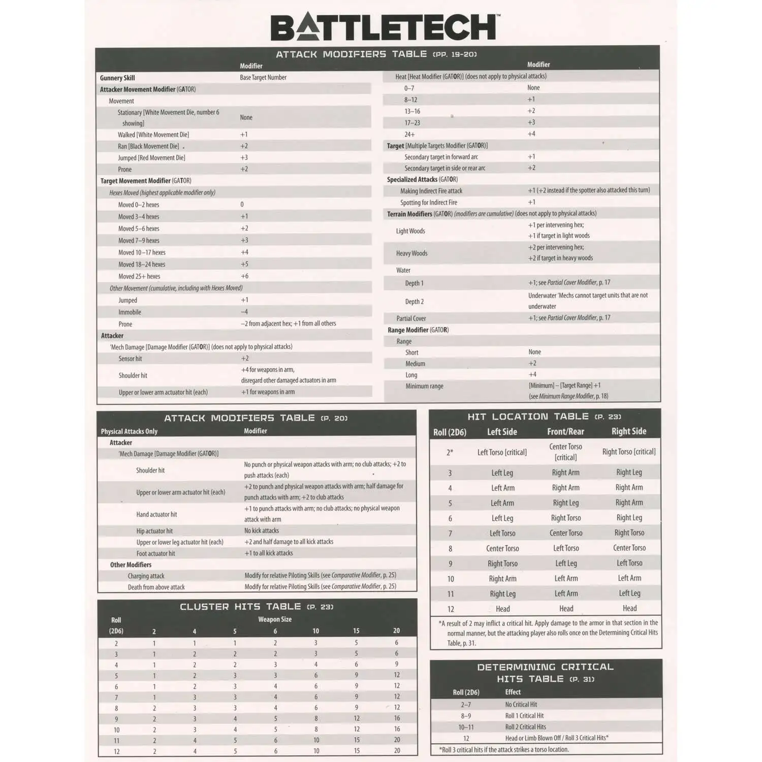 BattleTech Reference Sheet 40th Anniversary Loose Catalyst Game Labs ...